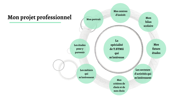 Mon projet professionnel by Arsène Naslin on Prezi