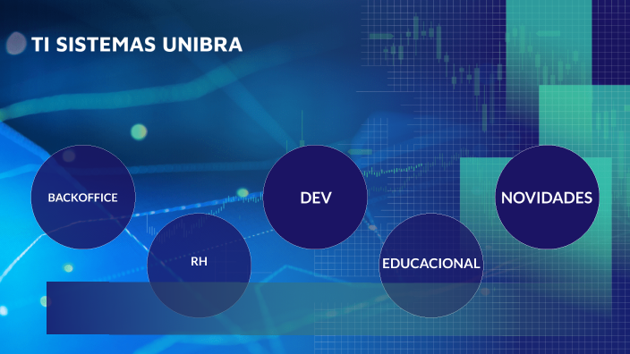 Apresentação UNIBRA by GEORGE PEREIRA on Prezi