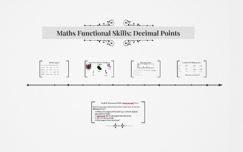 Maths Functional Skills by H S on Prezi