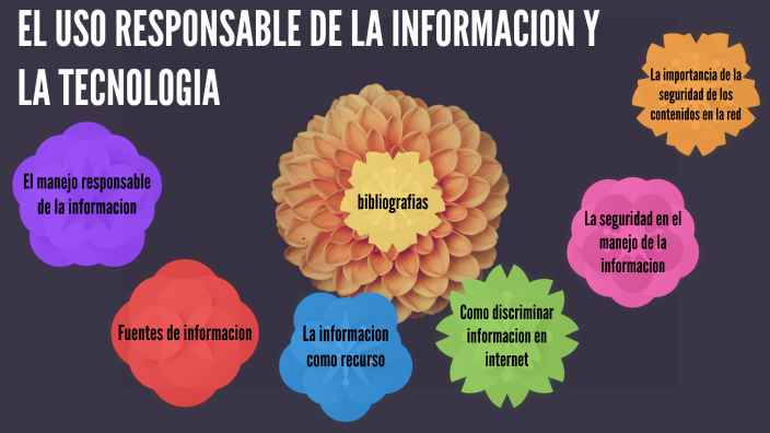 EL USO RESPONSABLE DE LA INFORMACIÓN Y LA TECNOLOGÍA by alejandro ...