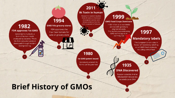 History of GMOs by Janice Ow-Yong on Prezi