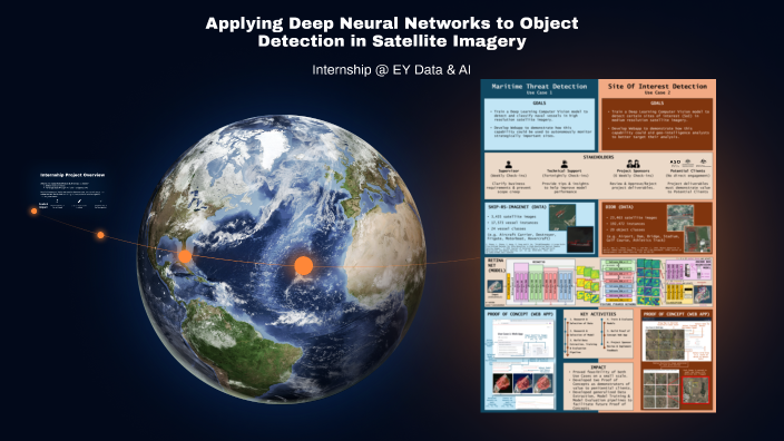 Applying Deep Learning Computer Vision Models to Object Detection in ...