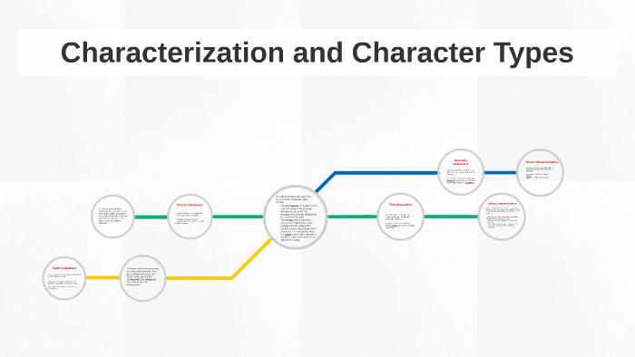 Characterization and Character Types by Matt Bailey on Prezi