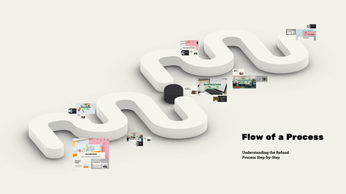 Flow of a Refund Process by Maria Mirón on Prezi