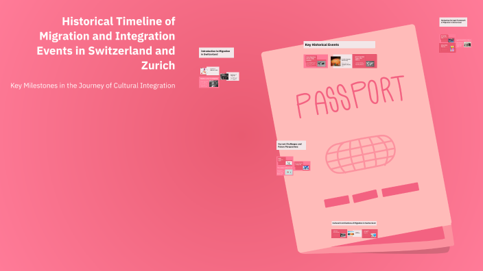 Historical Timeline of Migration and Integration Events in Switzerland ...