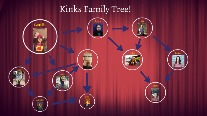 Kinks Family Tree! by Autumn Dodd on Prezi