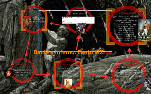 Dante's Inferno: Canto XIX- Simony by Christie Etter on Prezi
