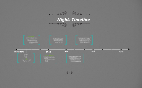 Night: Timeline by Domanique Hernandez on Prezi