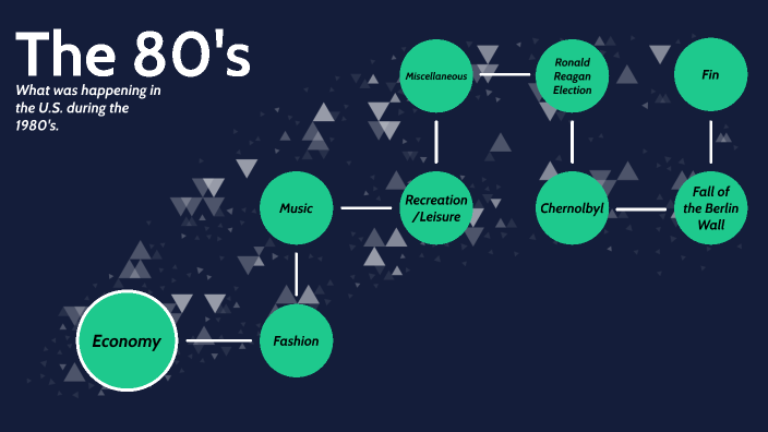 The United States In The 1980's by Timothy Kisler on Prezi