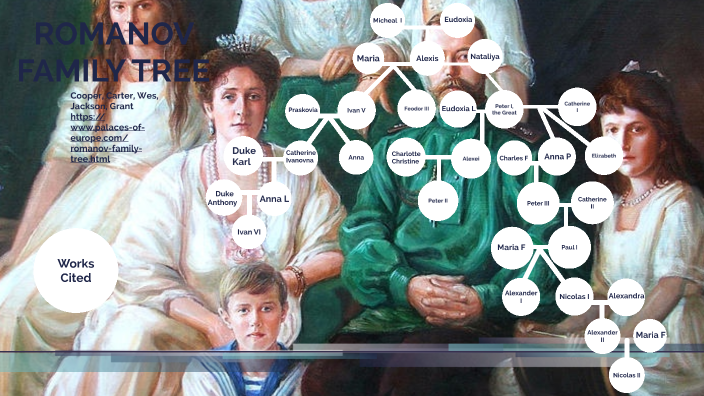Romanovs Family Tree by Grant Brantley on Prezi