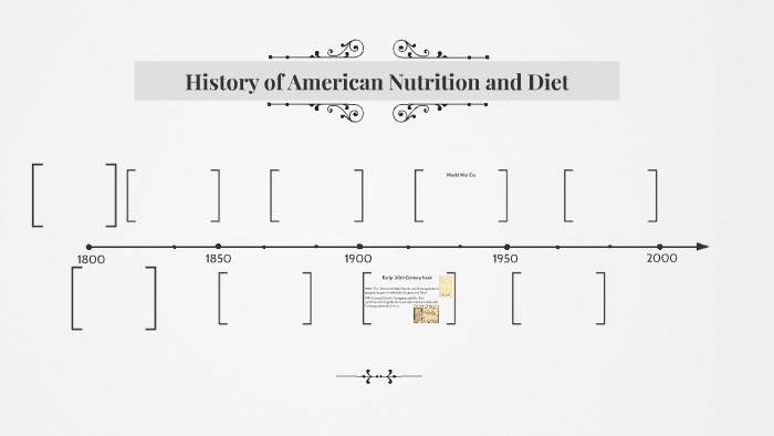 History of American Nutrition and Diet by Tyreece Morgan on Prezi
