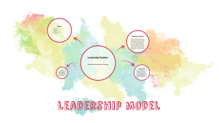 Leadership Model by Victoria Gautereaux on Prezi