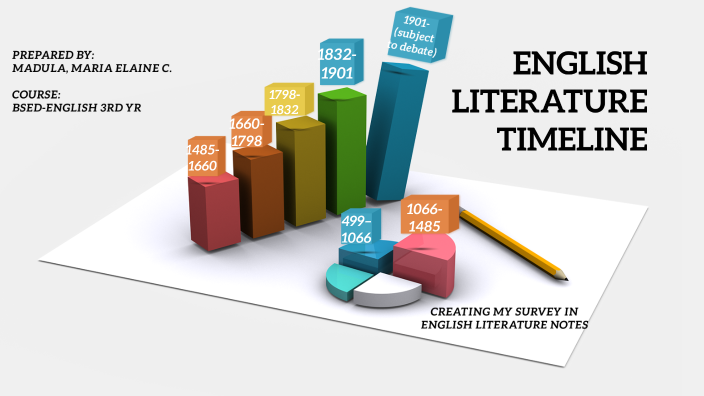 ENGLISH LITERATURE TIMELINE by Maria Elaine Madula on Prezi