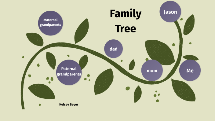 family tree by kelsey beyer on Prezi