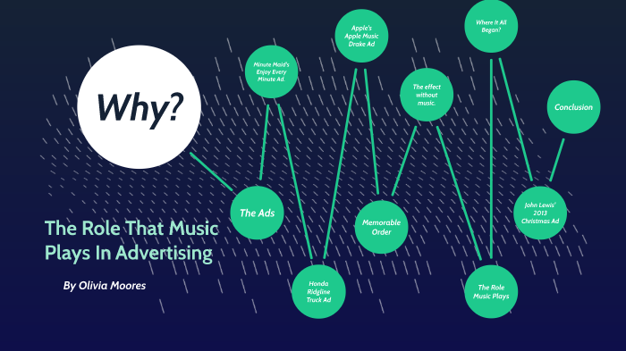 The Role That Music Plays In Advertising by Olivia Moores on Prezi