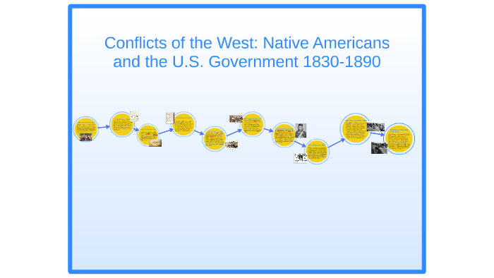 Conflicts of the West: Native Americans by Jake Quaratella on Prezi