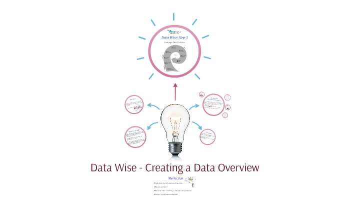 Data Wise: Step 3 by on Prezi