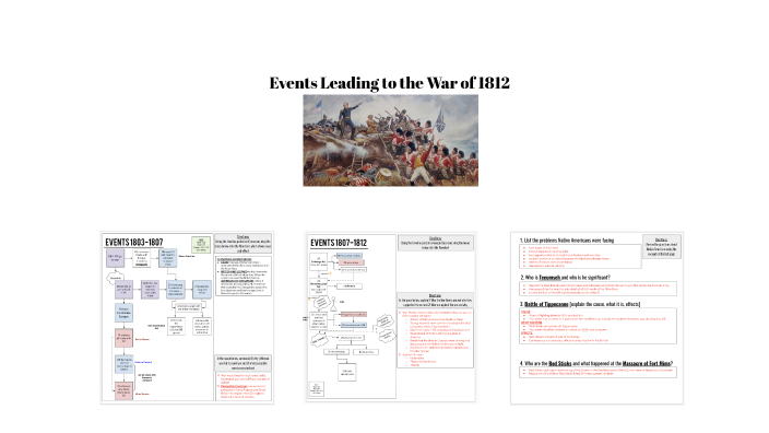 War of 1812 Flowchart by BRYAN DUSS on Prezi