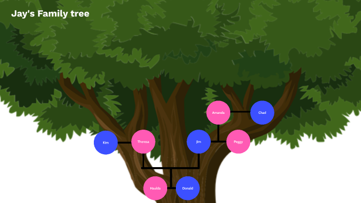 Family tree by Jay Smith on Prezi