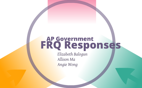 AP GOV FRQs by Angie Wong on Prezi