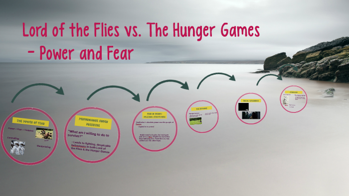 Lord of the Flies vs. The Hunger Games by madeline barbic on Prezi