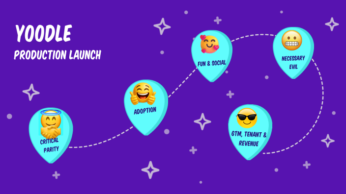 Yoodle by sagar patel on Prezi