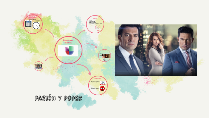 Pasión y Poder by Katelyn Gavin on Prezi
