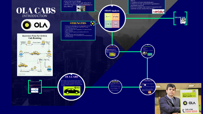 Presentation on OLA CABS by sanjana singh on Prezi