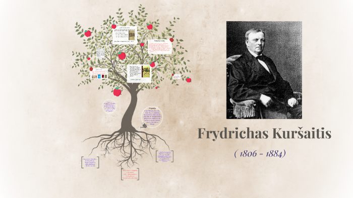 Frydrichas Kuršaitis by Gabrielė Zavackaitė on Prezi