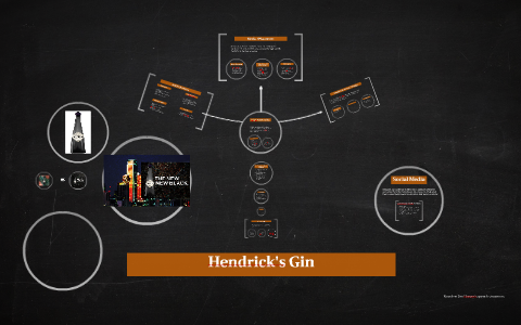 Hendrick's Gin Ad by Hendricks Gin on Prezi