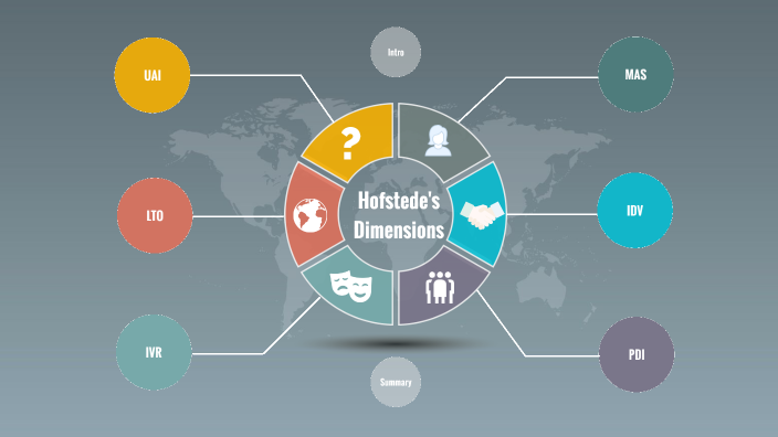 Hofstede's Dimensions by Alzahraa Shaheen on Prezi