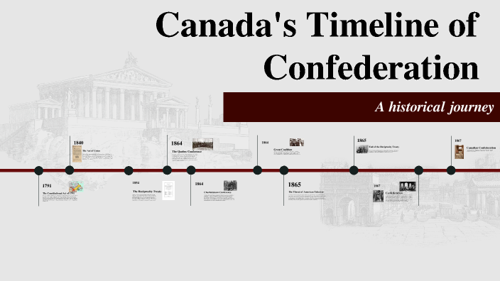 Timeline of Confederation by mackenzie bodin-brown on Prezi