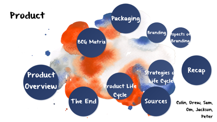 Business Marketing Mix Project by Om Patil on Prezi