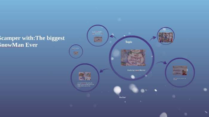 Made by:Lexie Warner by lexie warner on Prezi