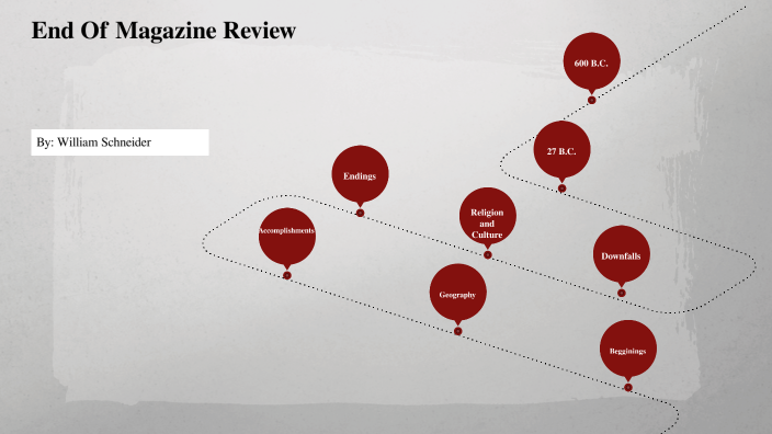 End Of Magazine Review by William Schneider on Prezi