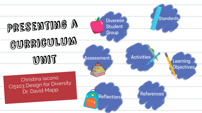 Presenting a Curriculum Unit by Christina Iacono on Prezi