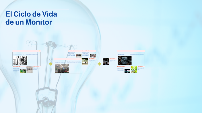 Ciclo de Vida de un Monitor by ARELY GUADALUPE VELEZ - HERNANDEZ on Prezi