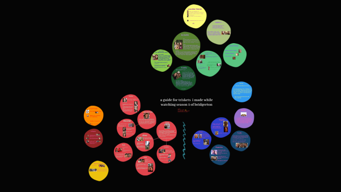 guide for triskets by Amanda Baptista on Prezi