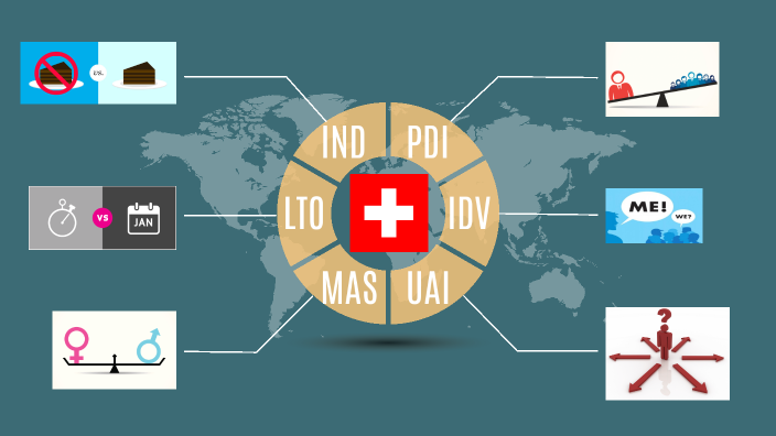 Business Culture of Switzerland by Tolek Banan on Prezi