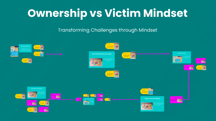 Ownership vs Victim Mindset by judy samman on Prezi