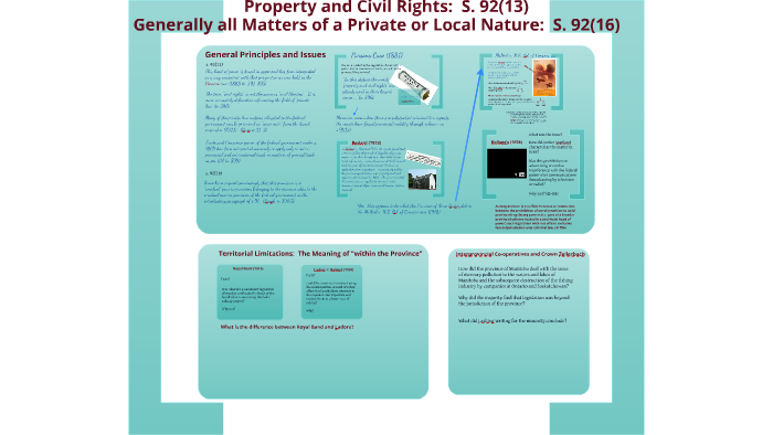 Property and Civil Rights in the Province by Larry Chartrand on Prezi