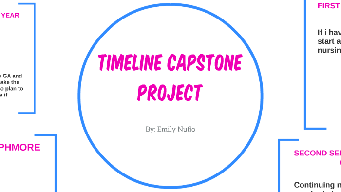 Timeline Capstone Project by Natalie N. on Prezi