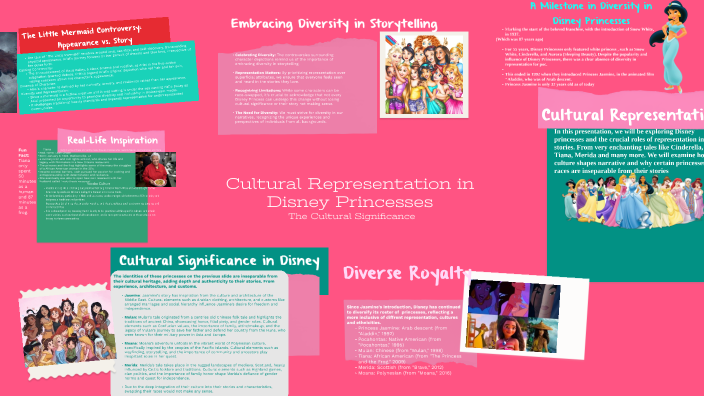 Disney Princess Controversy by Kaylee White on Prezi