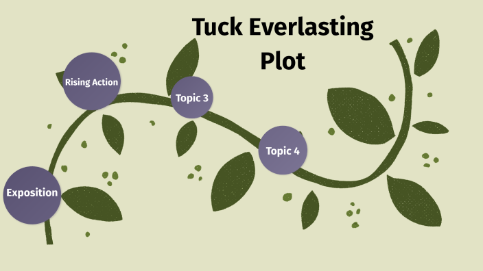 Tuck Everlasting Plot by Deem Saleh A Almouena on Prezi