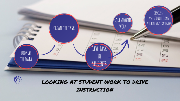 PLC- Student Work by on Prezi