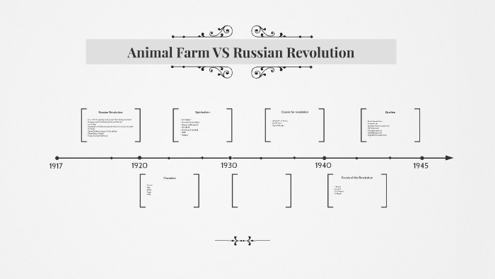 Animal Farm VS Russian Revolution by kalina lewicka on Prezi