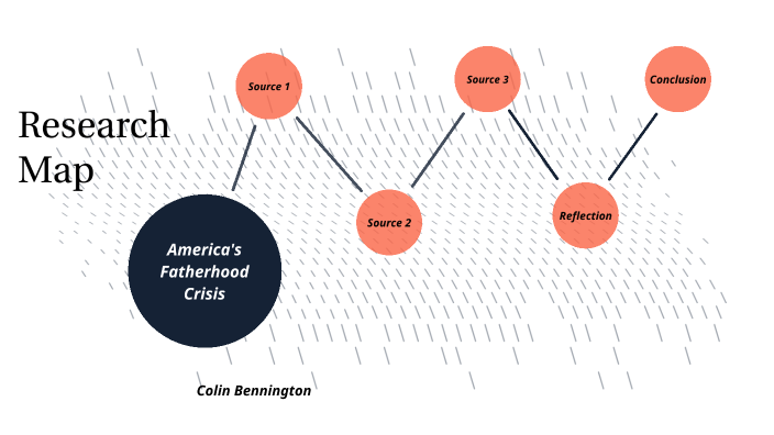Research Mapping Part II by Colin Bennington on Prezi