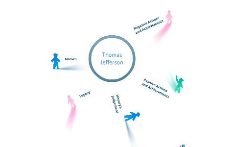 Thomas Jefferson - Personality Study by Emma Long on Prezi