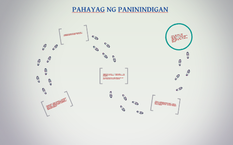PAHAYAG NG PANININDIGAN by Carlo Gutierrez on Prezi