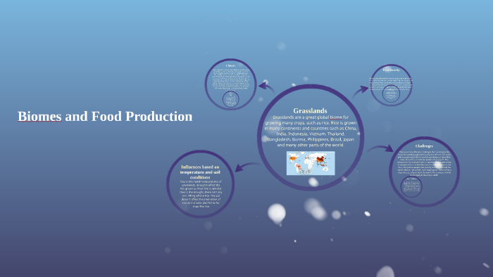 Biomes and Food Production by nathan jiw on Prezi